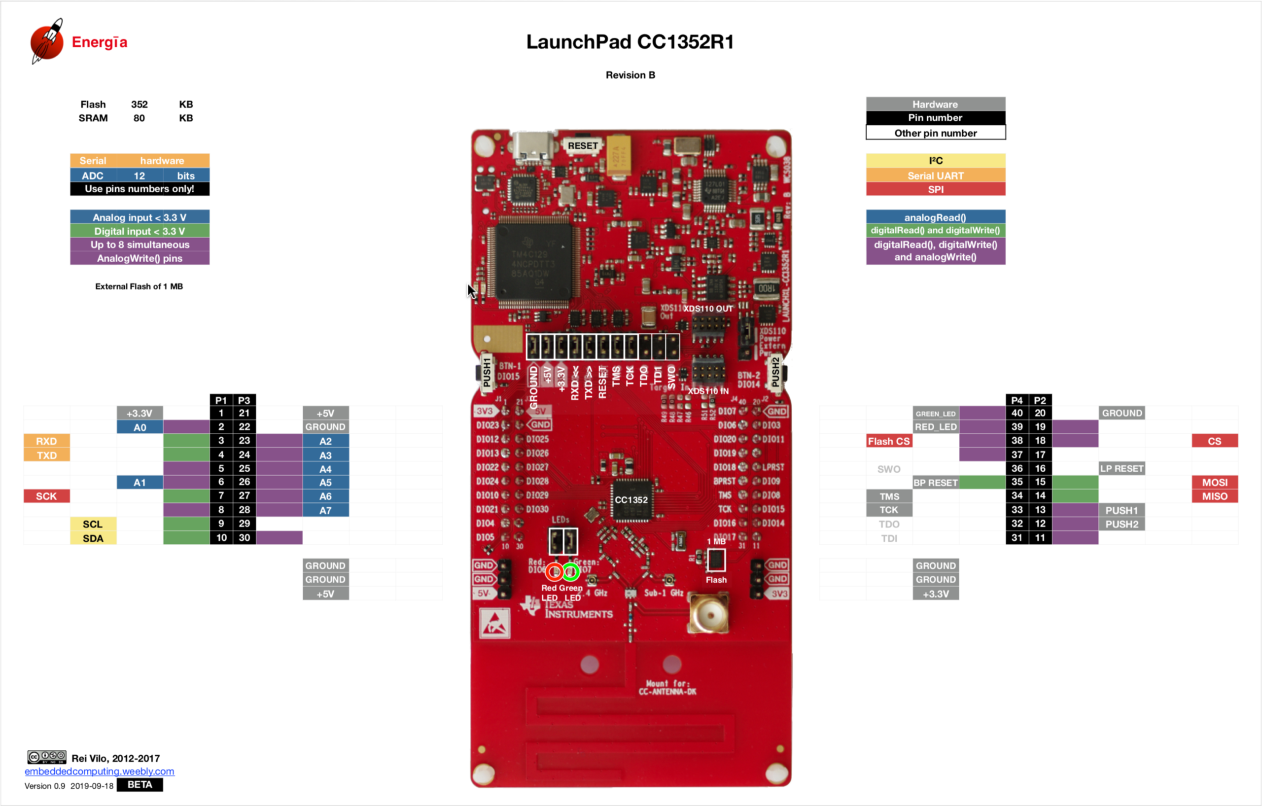 LAUNCHXL-CC1352R1